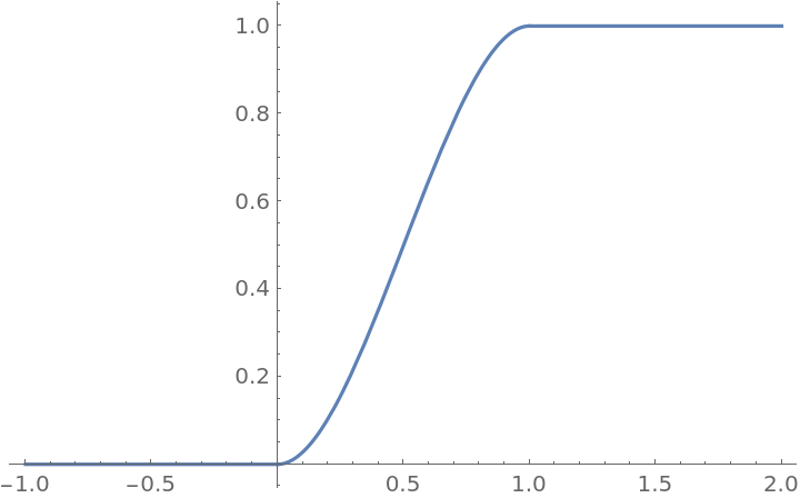 SmoothStep | Wolfram Function Repository