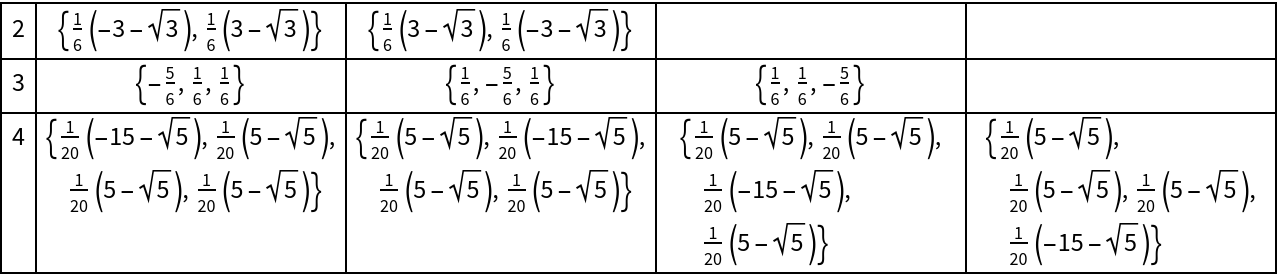 CenteredSimplex | Wolfram Function Repository