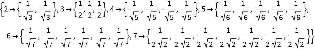 CenteredSimplex | Wolfram Function Repository