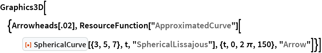 SphericalCurve | Wolfram Function Repository