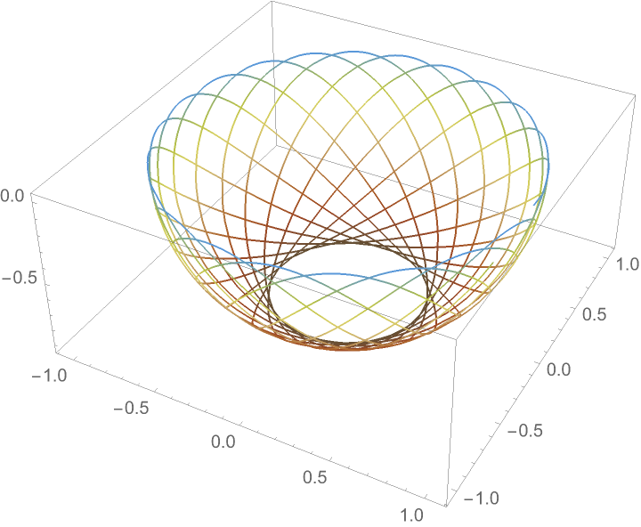 SphericalCurve | Wolfram Function Repository