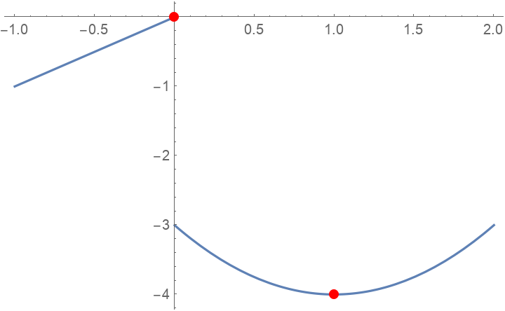 LocalExtrema | Wolfram Function Repository