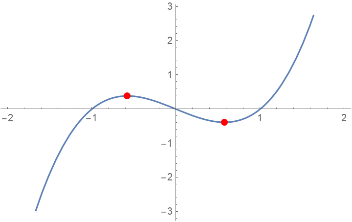 LocalExtrema | Wolfram Function Repository