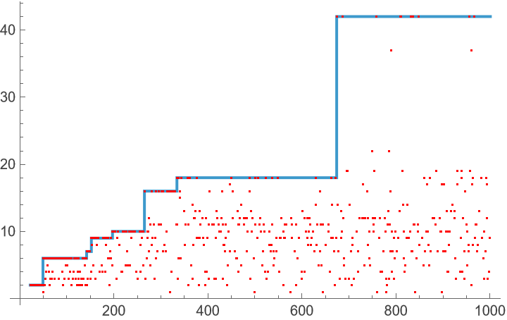 AdaptiveTuringMachine | Wolfram Function Repository