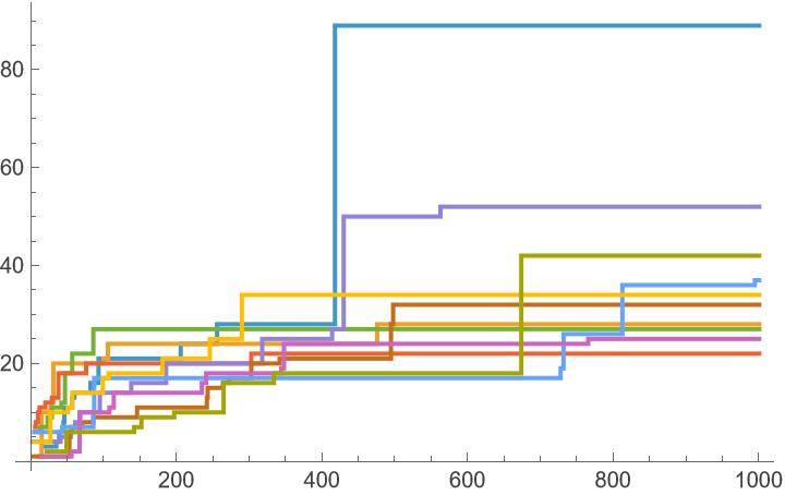 AdaptiveTuringMachine | Wolfram Function Repository