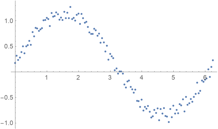 Loess | Wolfram Function Repository