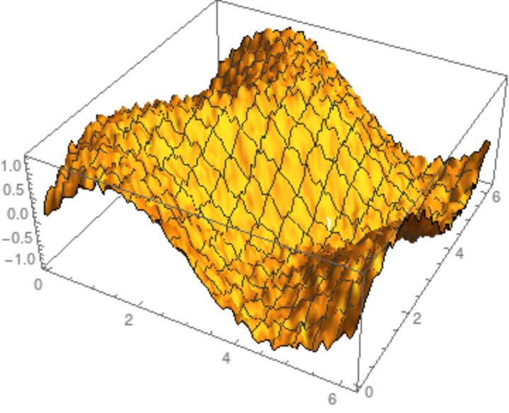 Loess | Wolfram Function Repository