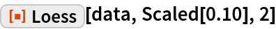 Loess | Wolfram Function Repository