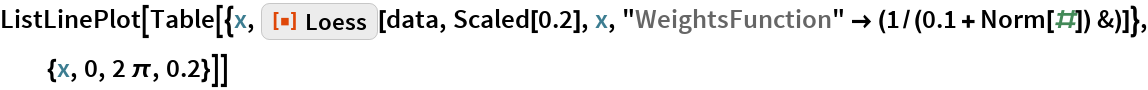 Loess | Wolfram Function Repository