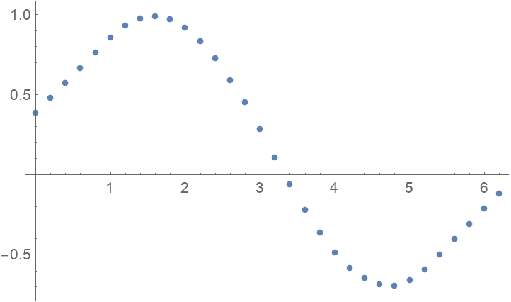 Loess | Wolfram Function Repository