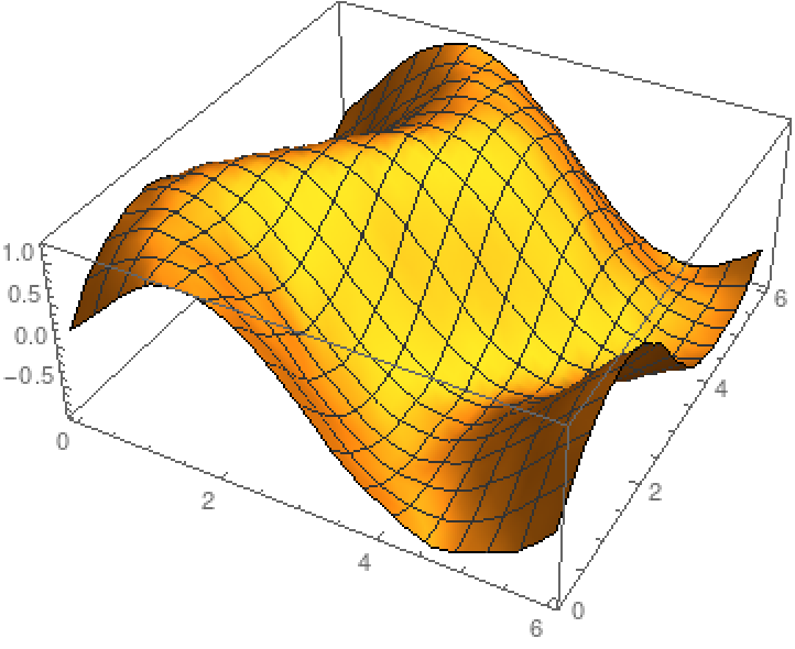 Loess | Wolfram Function Repository