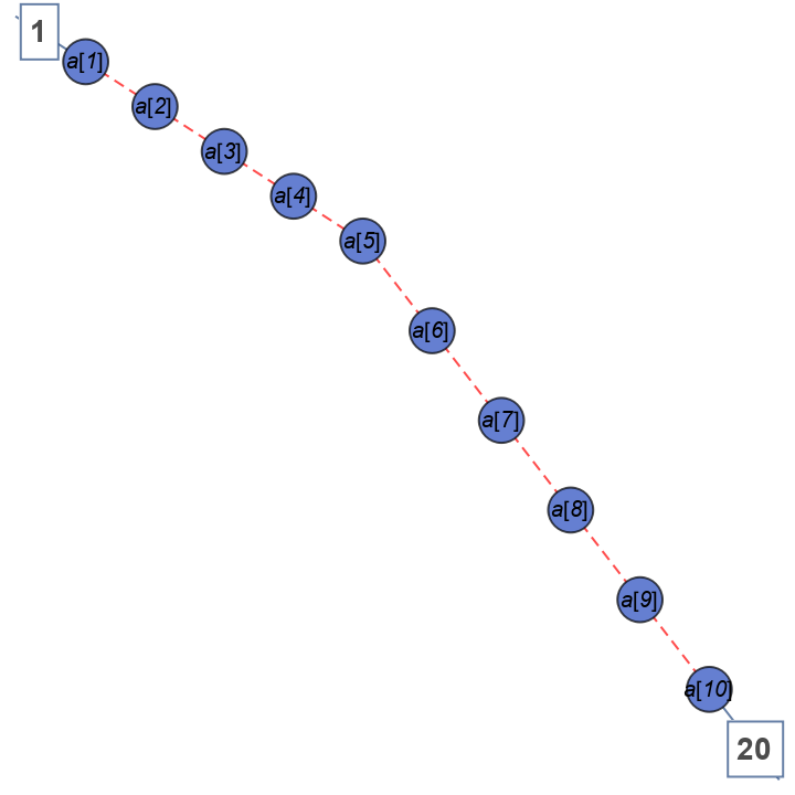 TensorDiagram | Wolfram Function Repository