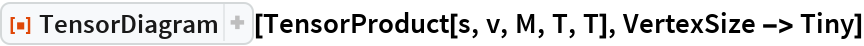 TensorDiagram | Wolfram Function Repository