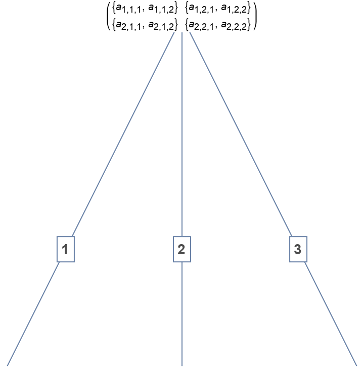 TensorDiagram | Wolfram Function Repository