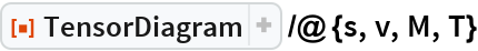 TensorDiagram | Wolfram Function Repository