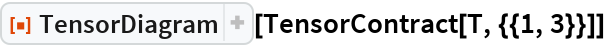 TensorDiagram | Wolfram Function Repository