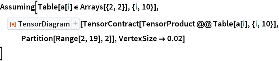 TensorDiagram | Wolfram Function Repository