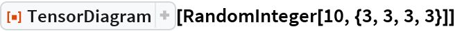 TensorDiagram | Wolfram Function Repository