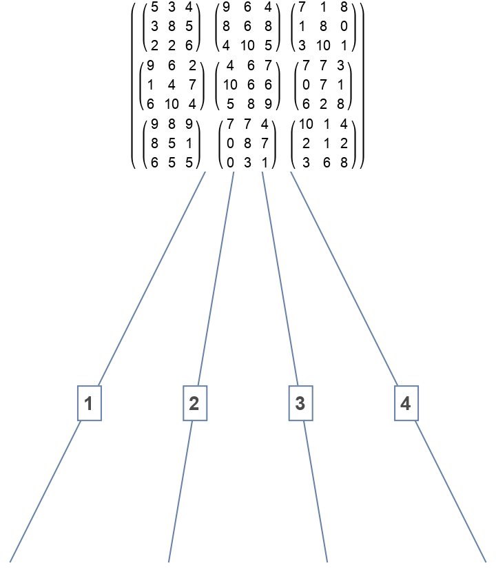 TensorDiagram | Wolfram Function Repository