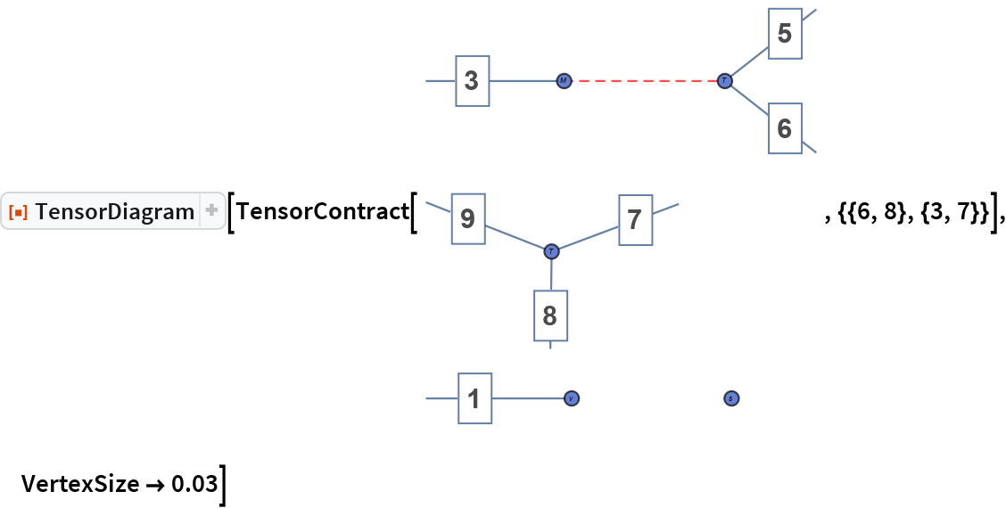 TensorDiagram | Wolfram Function Repository