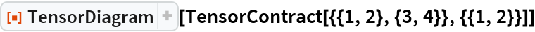 TensorDiagram | Wolfram Function Repository