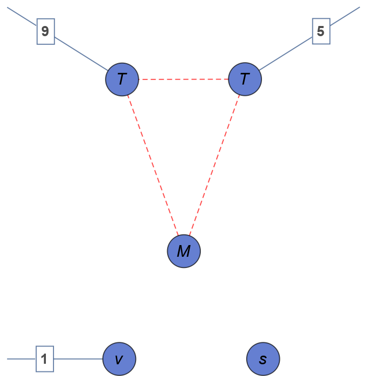 TensorDiagram | Wolfram Function Repository