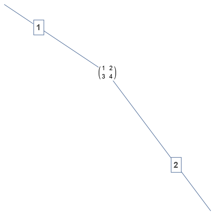 TensorDiagram | Wolfram Function Repository