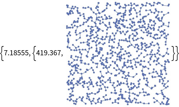 IndexedQueue | Wolfram Function Repository