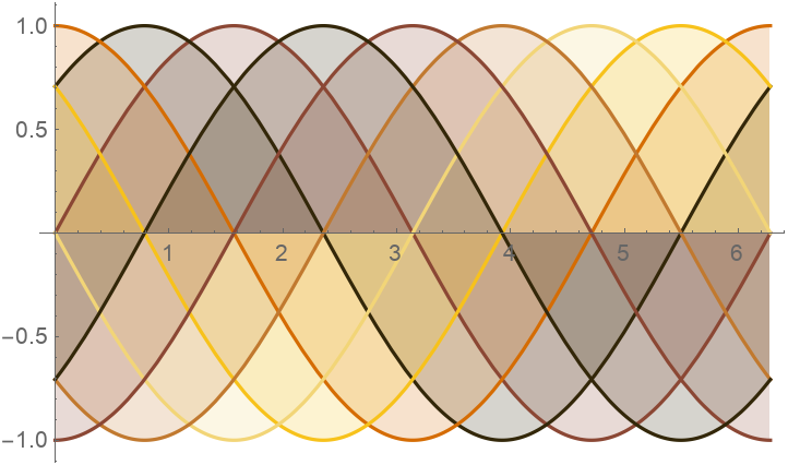 ImageColorFunction | Wolfram Function Repository