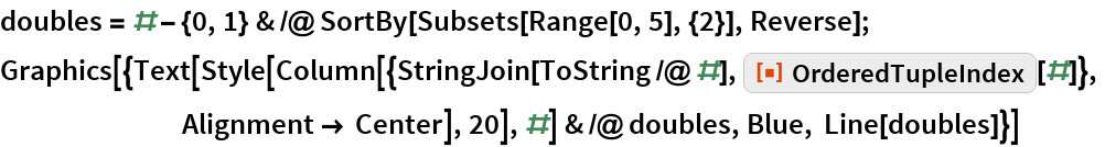 OrderedTupleIndex | Wolfram Function Repository