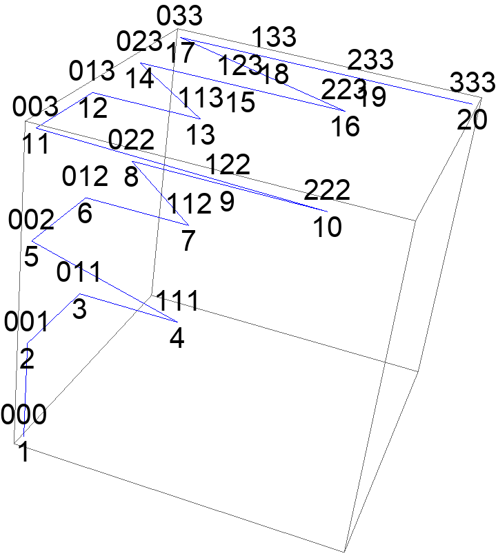 OrderedTupleIndex | Wolfram Function Repository