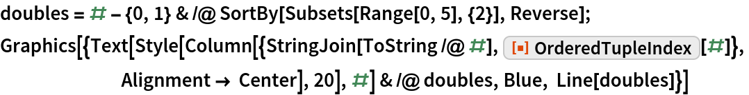 OrderedTupleIndex | Wolfram Function Repository