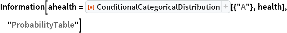 ConditionalCategoricalDistribution | Wolfram Function Repository
