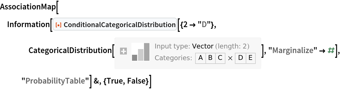 ConditionalCategoricalDistribution | Wolfram Function Repository