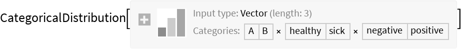 ConditionalCategoricalDistribution | Wolfram Function Repository