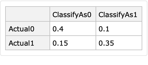 ConditionalCategoricalDistribution | Wolfram Function Repository