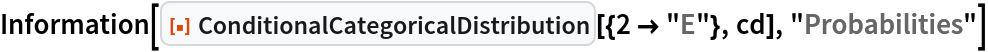 ConditionalCategoricalDistribution | Wolfram Function Repository