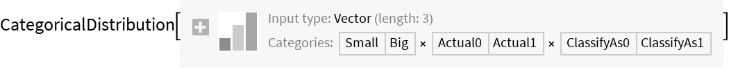 ConditionalCategoricalDistribution | Wolfram Function Repository