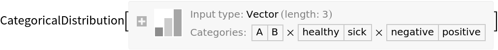 ConditionalCategoricalDistribution | Wolfram Function Repository