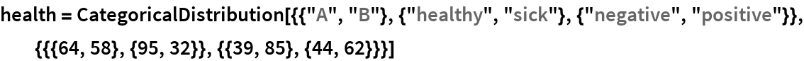 ConditionalCategoricalDistribution | Wolfram Function Repository