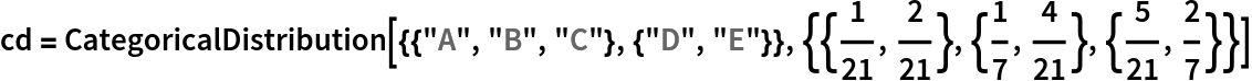 ConditionalCategoricalDistribution | Wolfram Function Repository