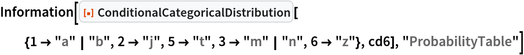 ConditionalCategoricalDistribution | Wolfram Function Repository