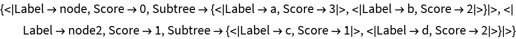ImportNewickString | Wolfram Function Repository