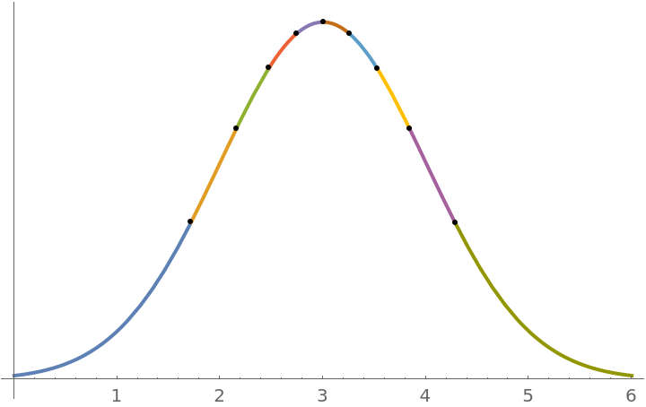 QuantileOperator | Wolfram Function Repository