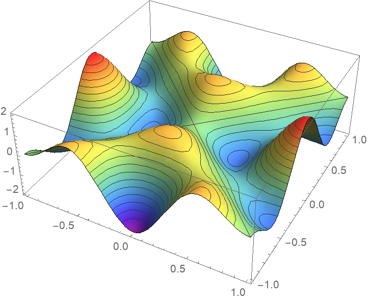 ChladniFigure | Wolfram Function Repository