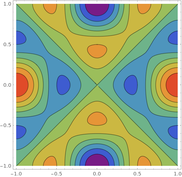 ChladniFigure | Wolfram Function Repository