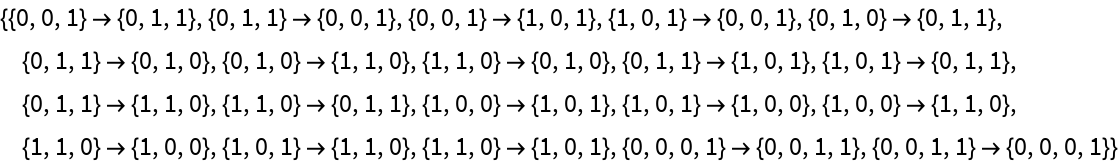 CanonicalKnuthBendixCompletion | Wolfram Function Repository