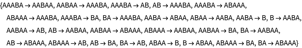 CanonicalKnuthBendixCompletion | Wolfram Function Repository