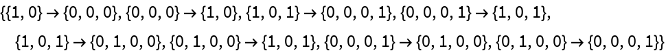 CanonicalKnuthBendixCompletion | Wolfram Function Repository