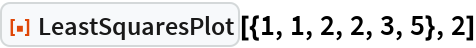 LeastSquaresPlot | Wolfram Function Repository